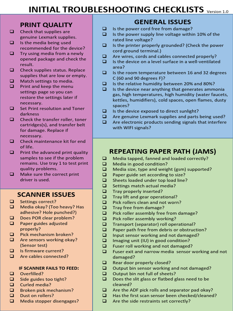 Troubleshooting Checklist v1.0 | PDF | Image Scanner | Manufactured Goods