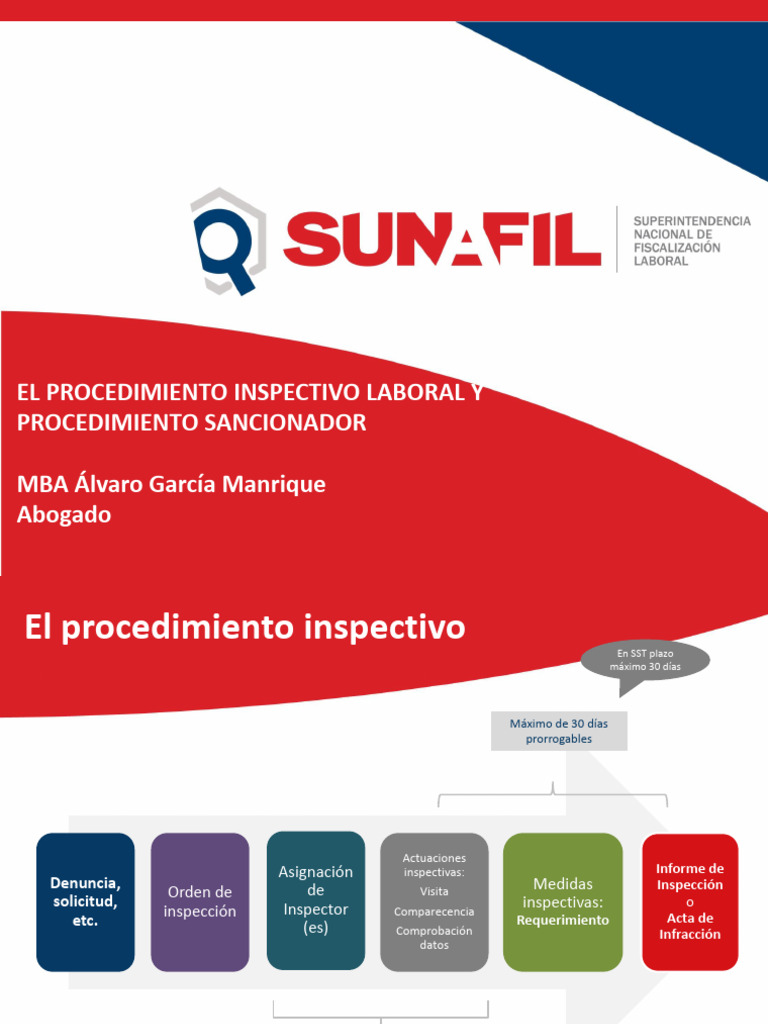 Procedimiento Sancionador de SUNAFIL | PDF | Multa (pena) | Apelación