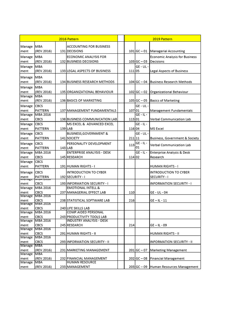 MBA 2016 - 2019 Pattern Equivalence (4) - 10032022 | PDF | Master Of Business Administration ...