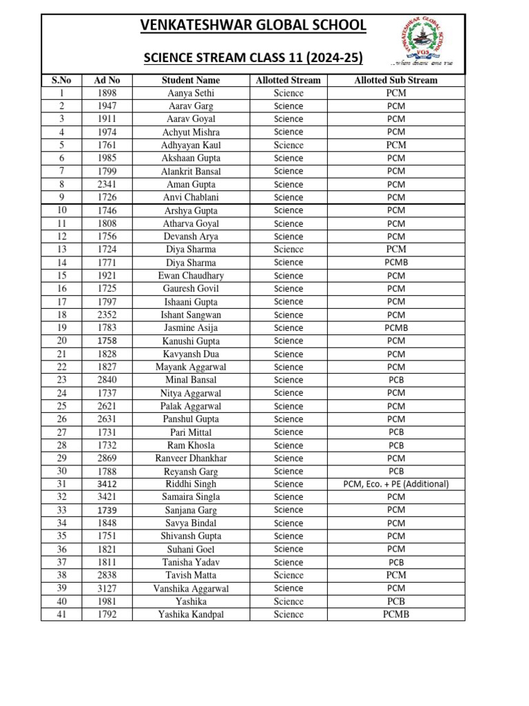 Stream Allocation 2024-25 | PDF | Science