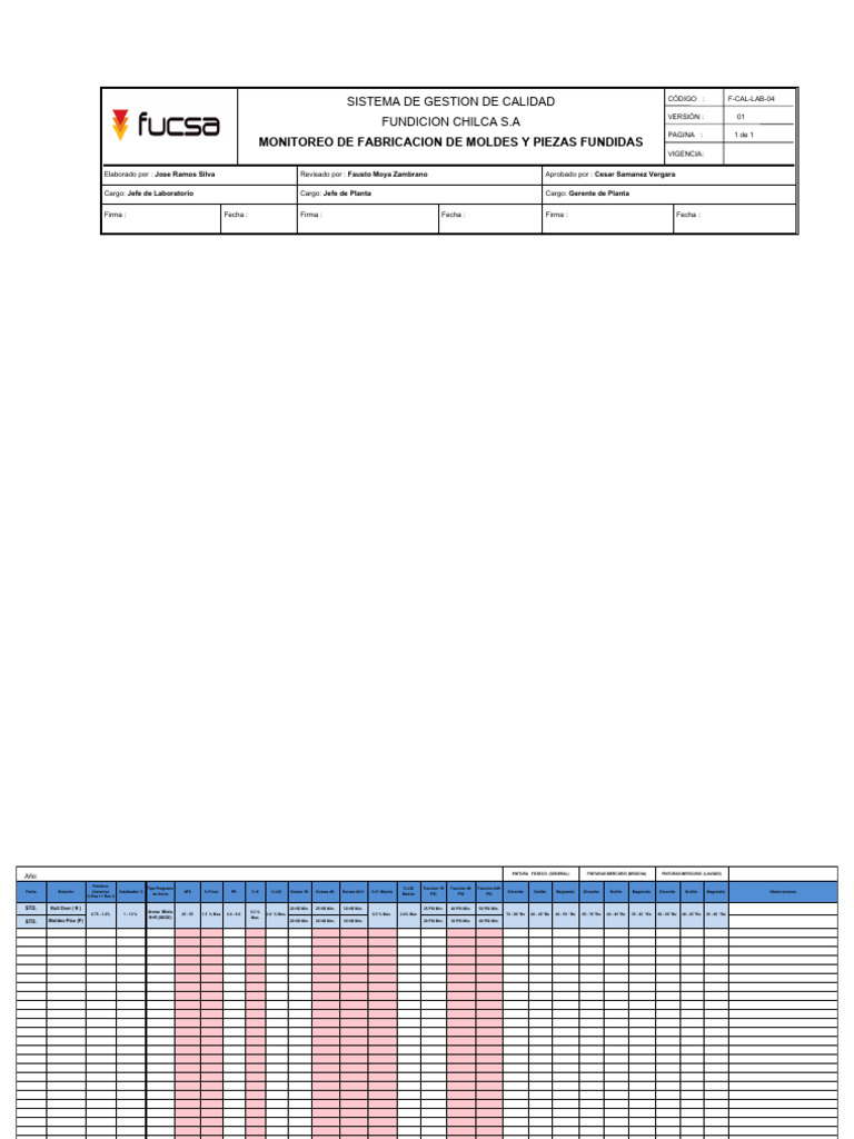 F-CAL-LAB-04 Monitoreo de Fabricacion de Moldes y Piezas Fundidas Rev X AGA | PDF | Sector ...