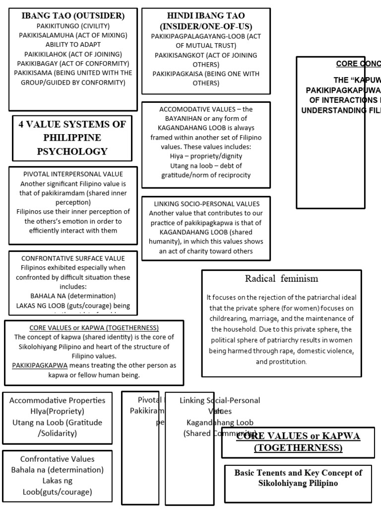 diss-7 | PDF | Psychology | Behavioural Sciences