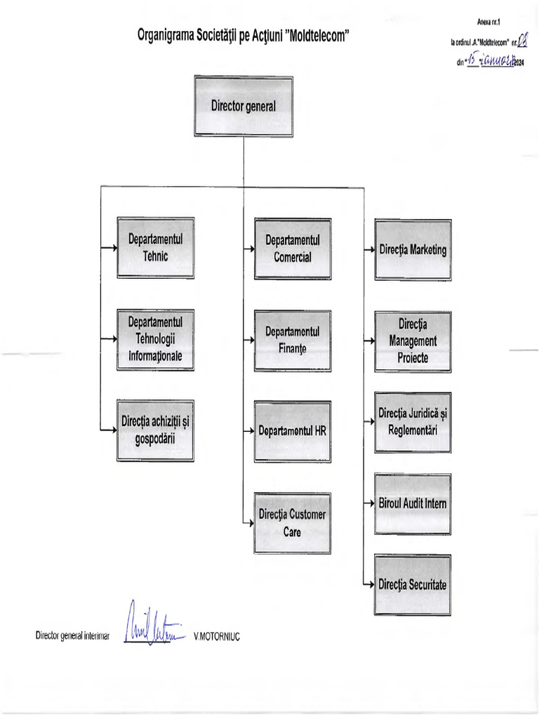 1 Organigrama MTC 15 01 24 | PDF
