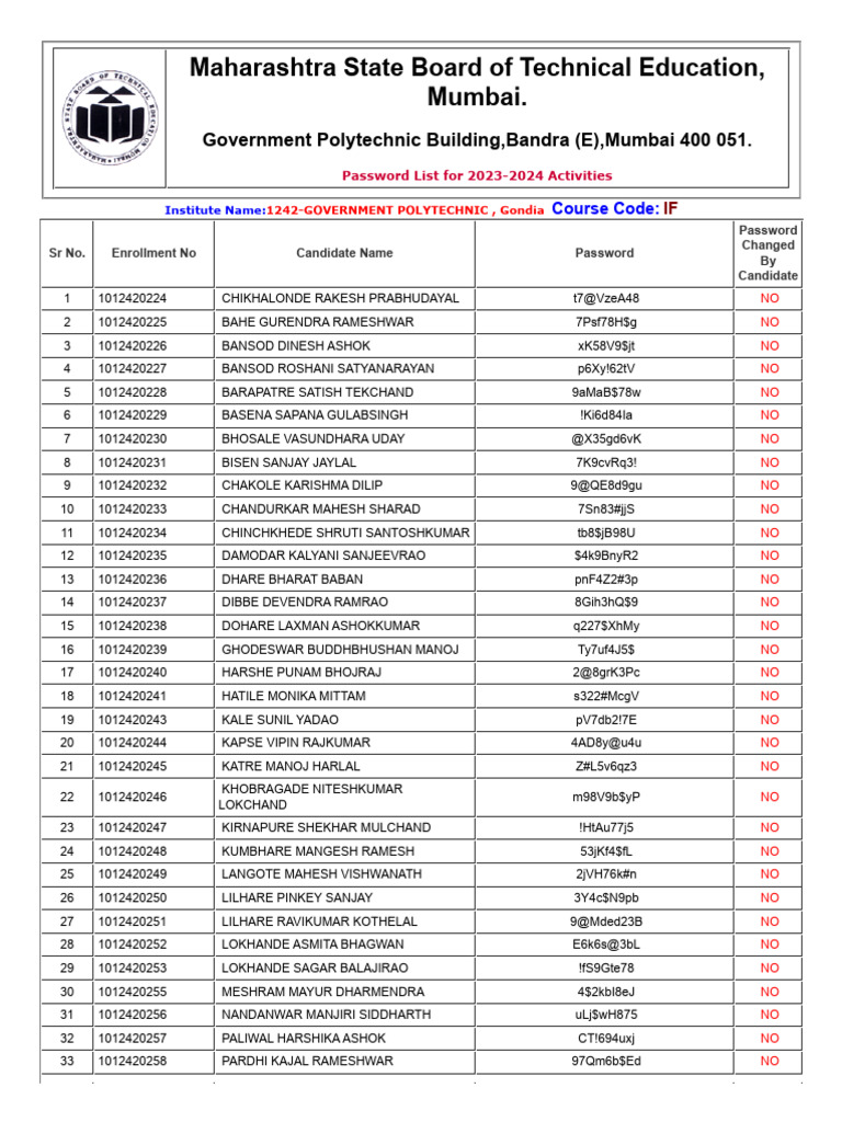 Enrollment 2023 If Branch Candidate Password | PDF