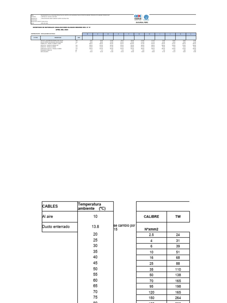 Inventario de Materiales | PDF | Ingeniería de Edificación