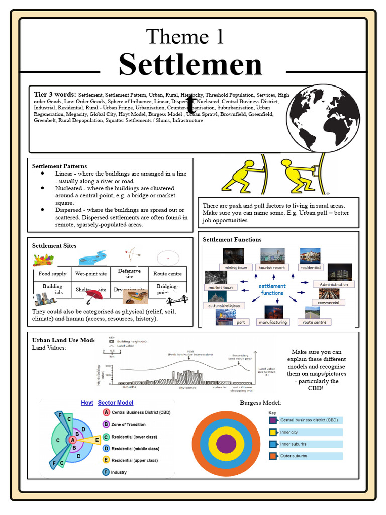 Understanding Settlement Patterns and Urban Growth | PDF | Urban Sprawl ...