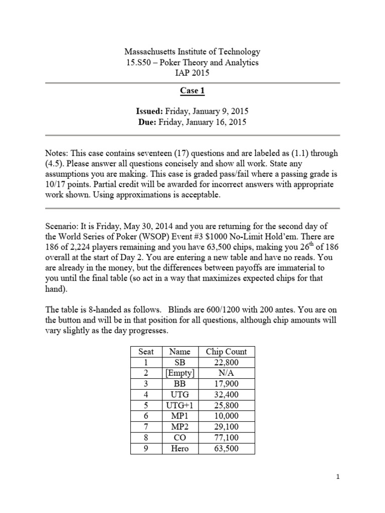 MIT Pokerstrategy Assignment 1 | PDF | Betting In Poker | Texas Hold 'Em