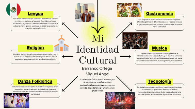Tarea Mapa Mental Mi Identidad Cultural | PDF | Bailes | Folklore