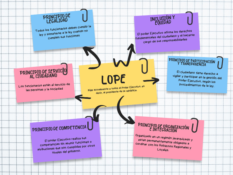 Mapa conceptual proyecto ilustrado colorido | PDF | Justicia | Crimen y ...