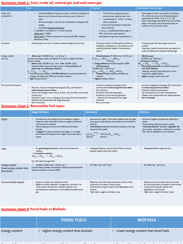 1. SUMMARY TABLE ANSWERS Orientation Fuels Completed Summary Sheets 1 ...