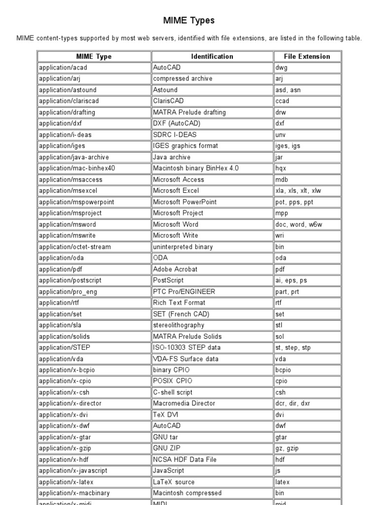 Mime Types | Download Free PDF | Computer File Formats | Portable ...