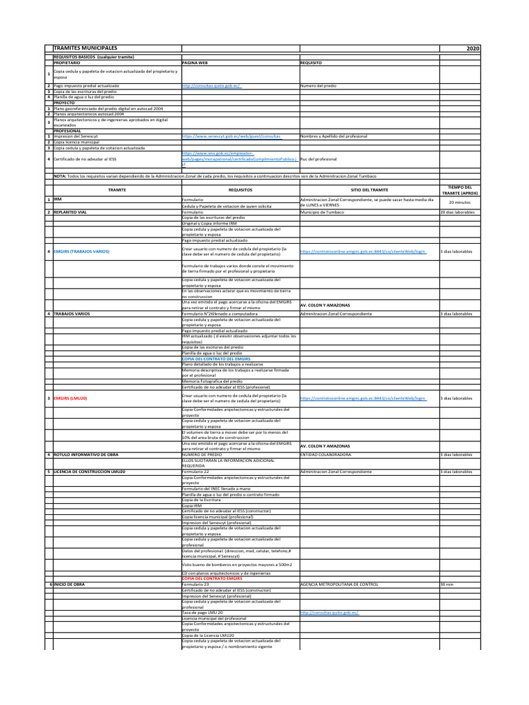 REQUISITOS | PDF | Informática