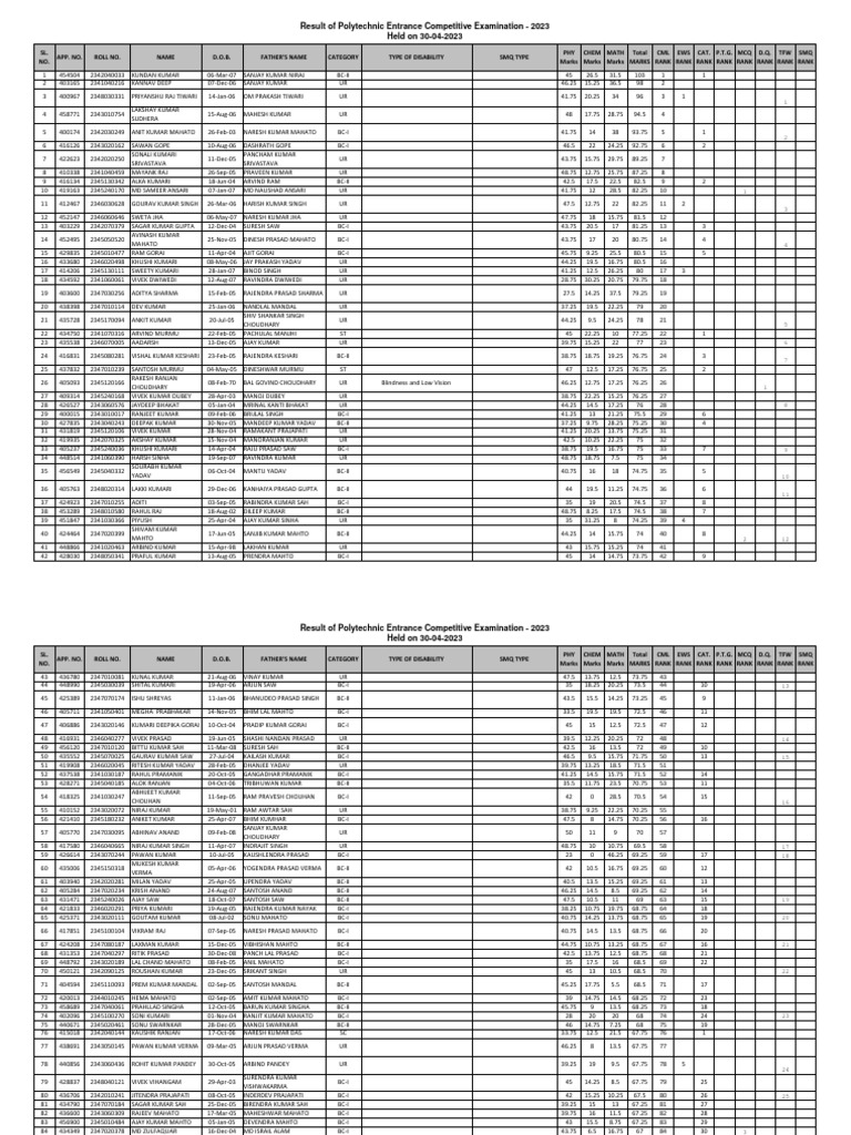 Polytechnic Entrance Exam Results 2023 | PDF
