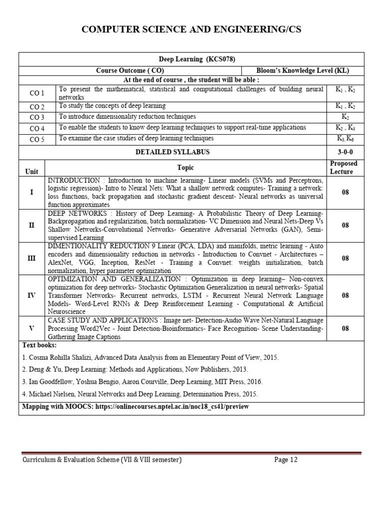Deep Learning (Syllabus) | PDF | Deep Learning | Artificial Neural Network