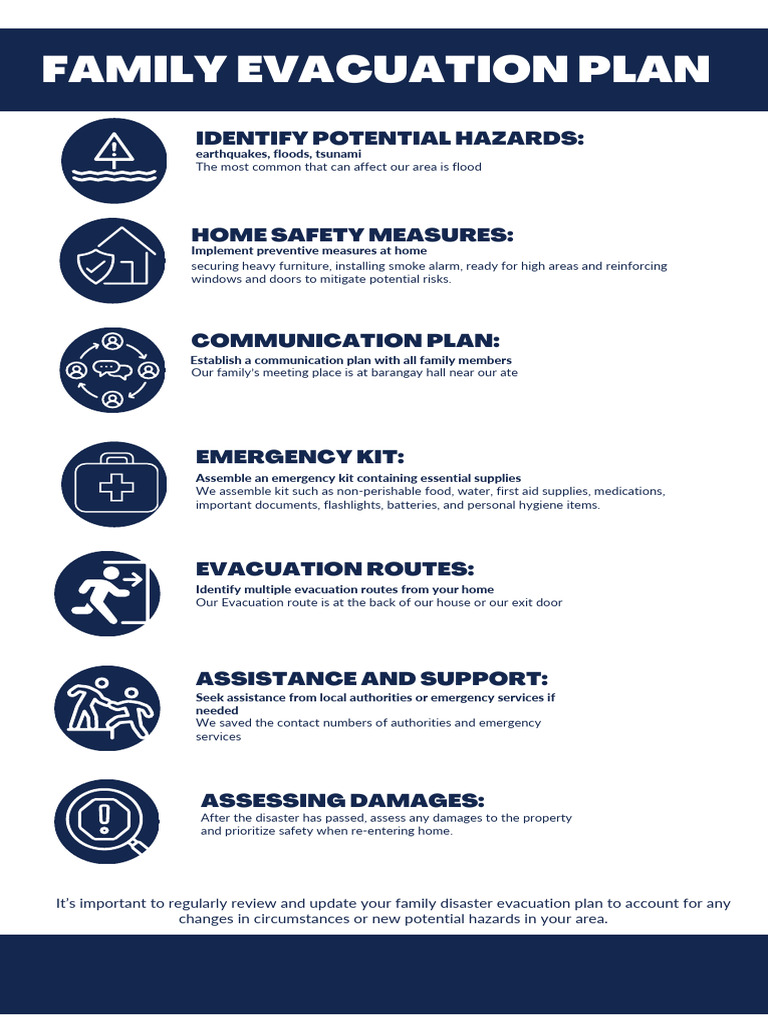 Family Emergency Evacuation Plan | PDF | Science & Mathematics