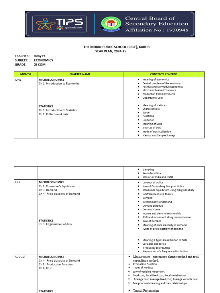 Class 11 Economics Syllabus 2024-25 | PDF | Supply And Demand ...