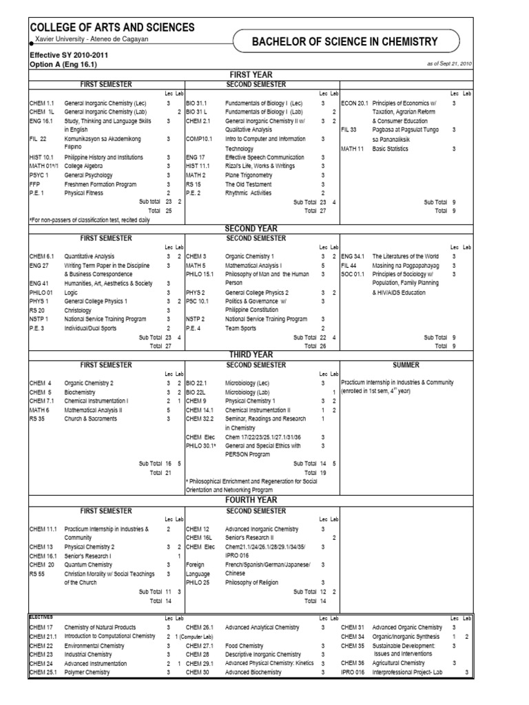 Bs Chem Track A | Download Free PDF | Science