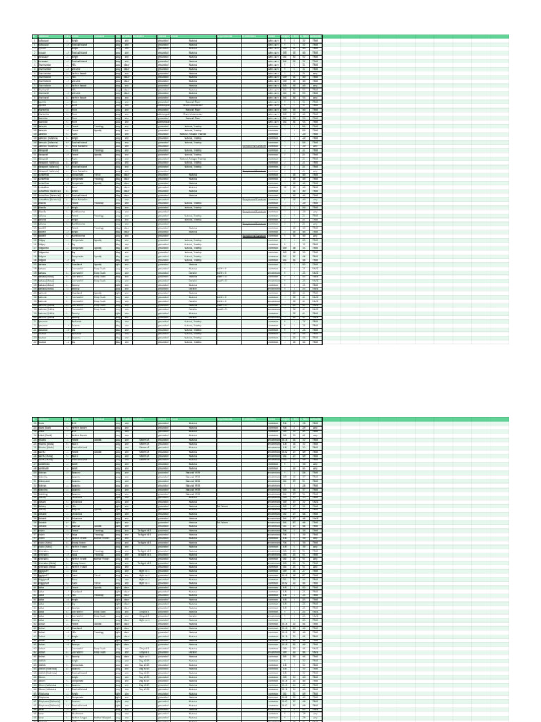 Pokémon Biome and Spawn Data | PDF | Pokémon | Earth Sciences