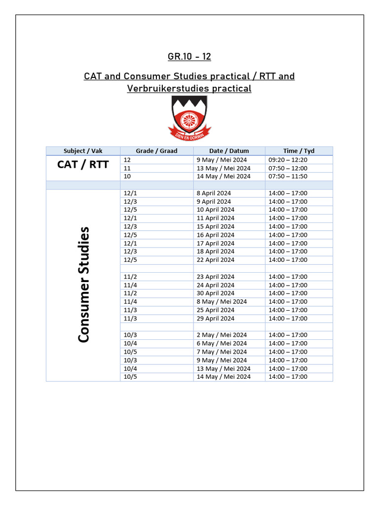 CAT and Consumer Studies Practical | PDF
