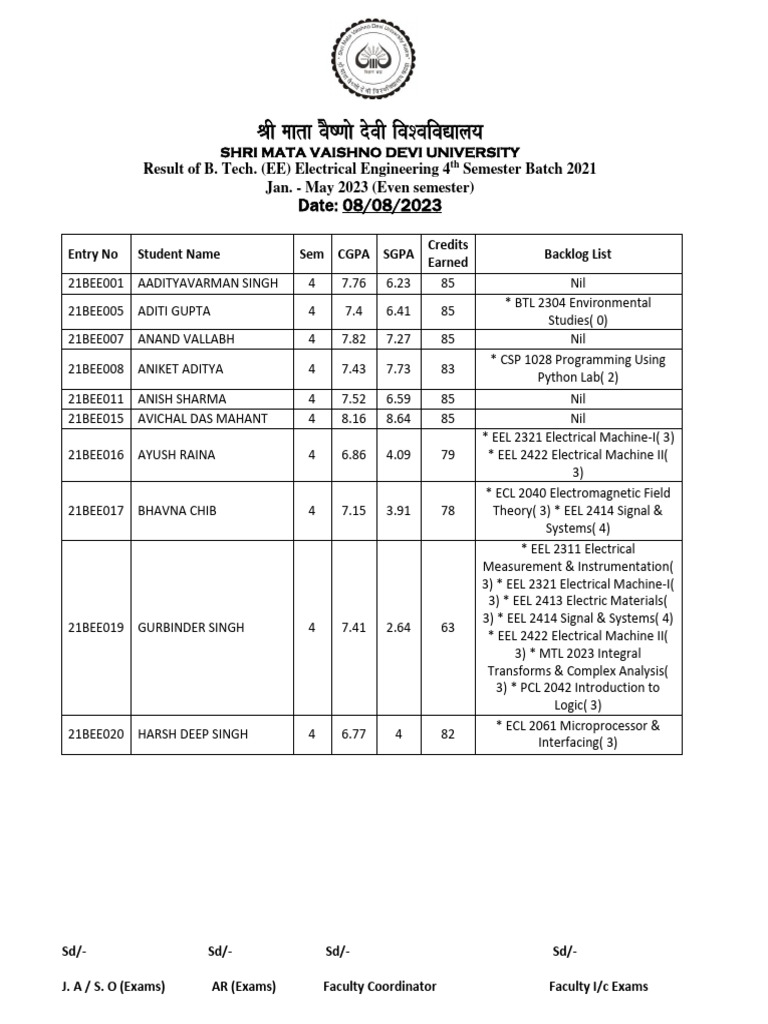 B.Tech EE 4th Sem Results 2023 | PDF | Electronics | Digital Electronics