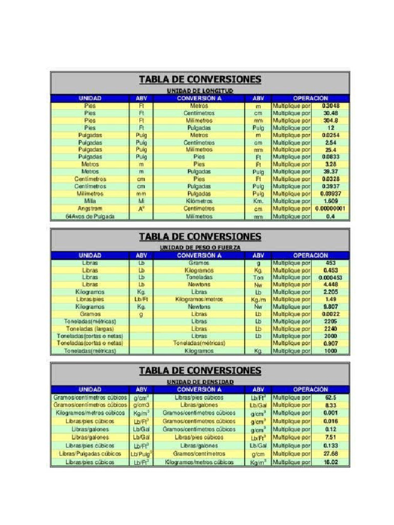 Tabla de Conversiones | PDF