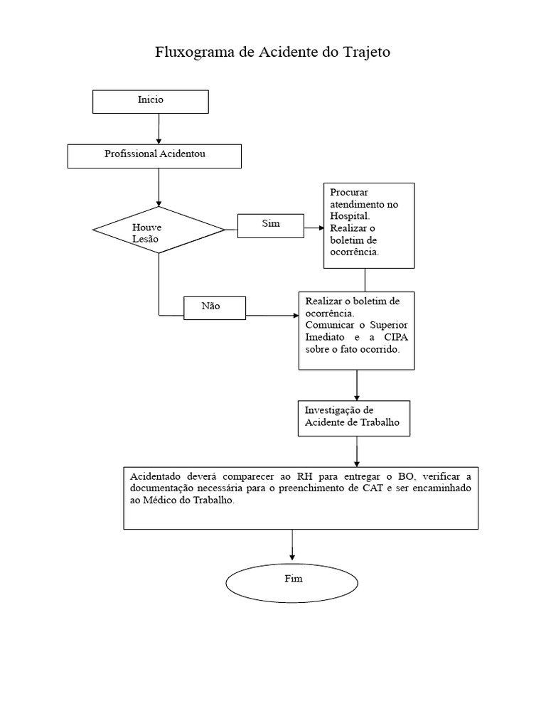 Fluxograma de Acidente de Trajeto | PDF