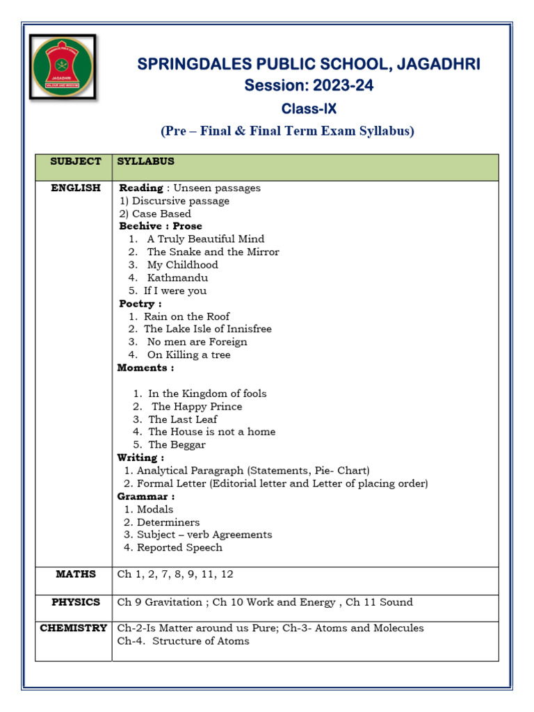 Class IX Pre Final & Final Syllabus | PDF