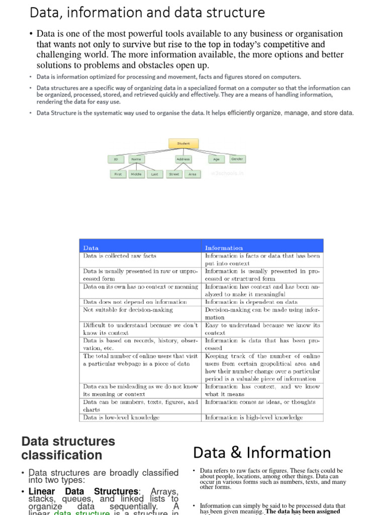 Data Information And Data Structure Pdf Computational Complexity Theory Time Complexity