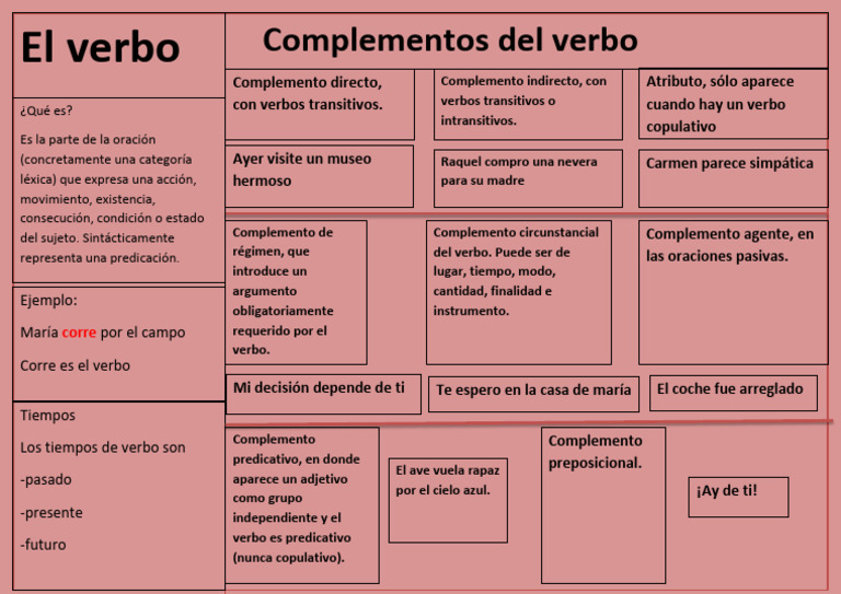 El Verbo y Sus Complementos | PDF