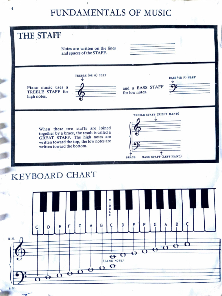 Piano I | PDF