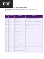 Key INC Congress Sessions Overview | PDF | Indian National Congress ...