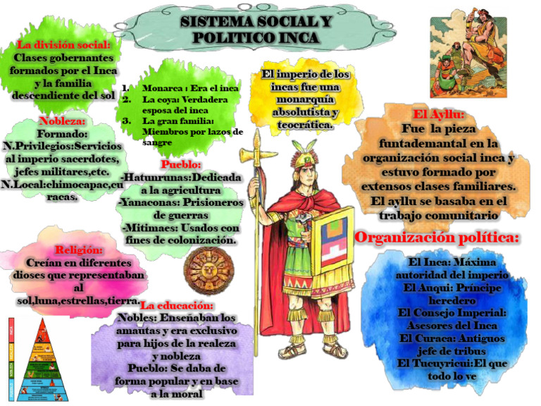 Infografia Sistema Social, Politica Inca | PDF | Imperio Inca | Nobleza