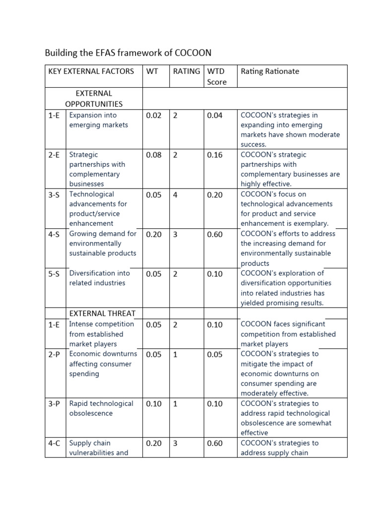 Building The EFAS Framework of COCOON | PDF | Economies | Business