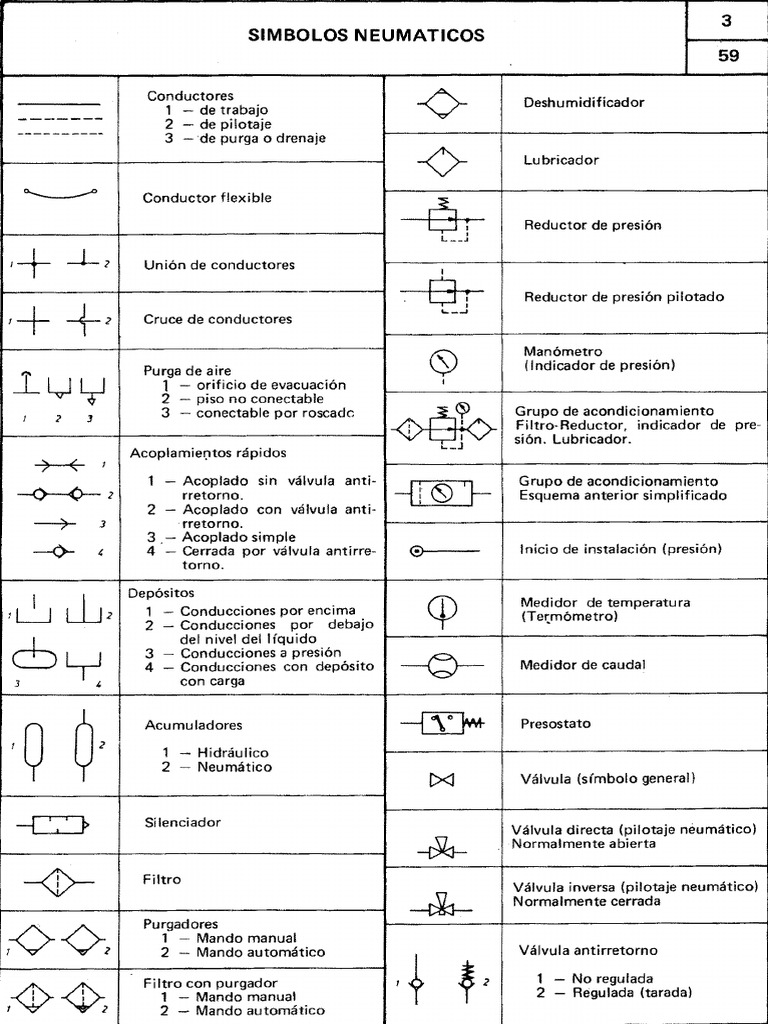 Simbolos Neum. Basicos I | PDF