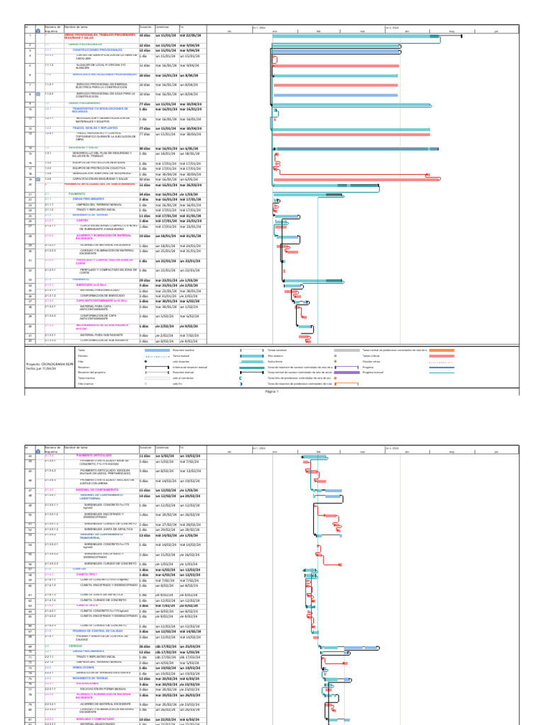 Cronograma Reprogramado | PDF