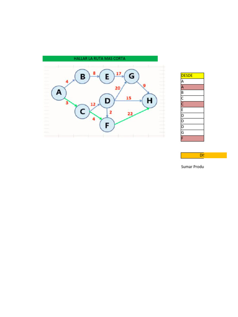 Método Simplex Dual Liz | PDF