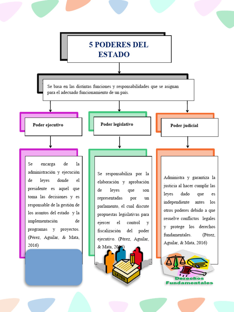 5 Poderes Del Estado | PDF | Participación pública | Estado (política)