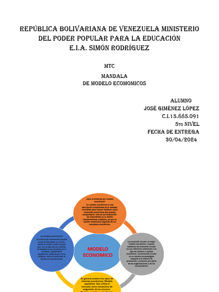 Modelo Economico | PDF | Capitalismo | Sistema económico