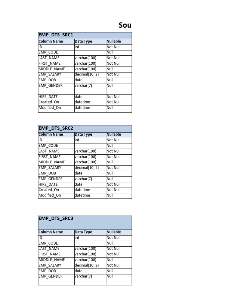 EMP - ETL Mapping Documents | PDF | Sql | Information Science