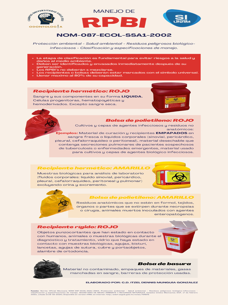 Manejo de RPBI. | PDF