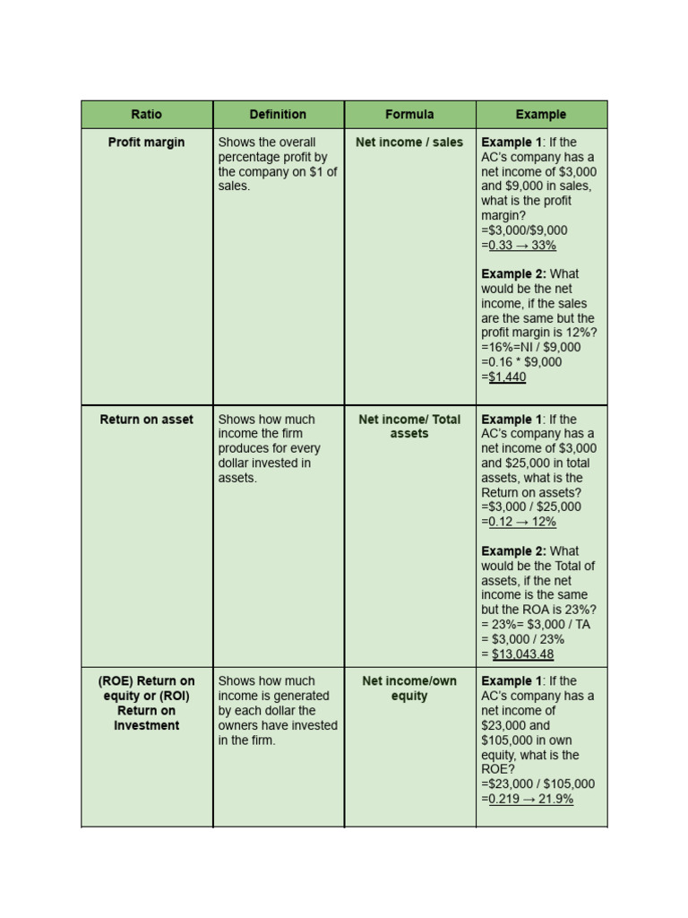 Key Financial Ratios Explained | PDF | Debt | Financial Accounting
