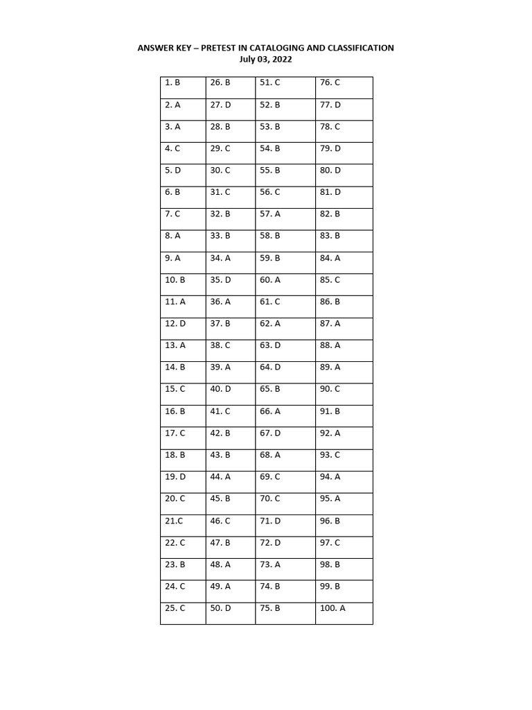 ANSWER KEY-PRETEST IN CATALOGING AND CLASSIFICATION | PDF