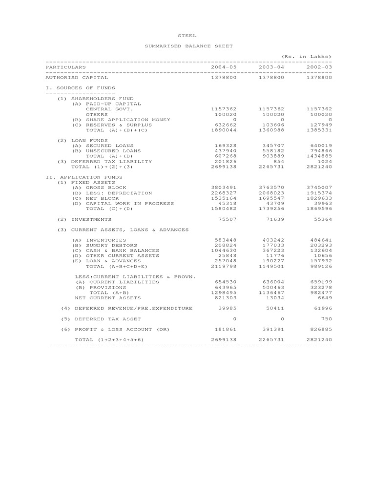 Group Wise Statement | Download Free PDF | Expense | Deferred Tax