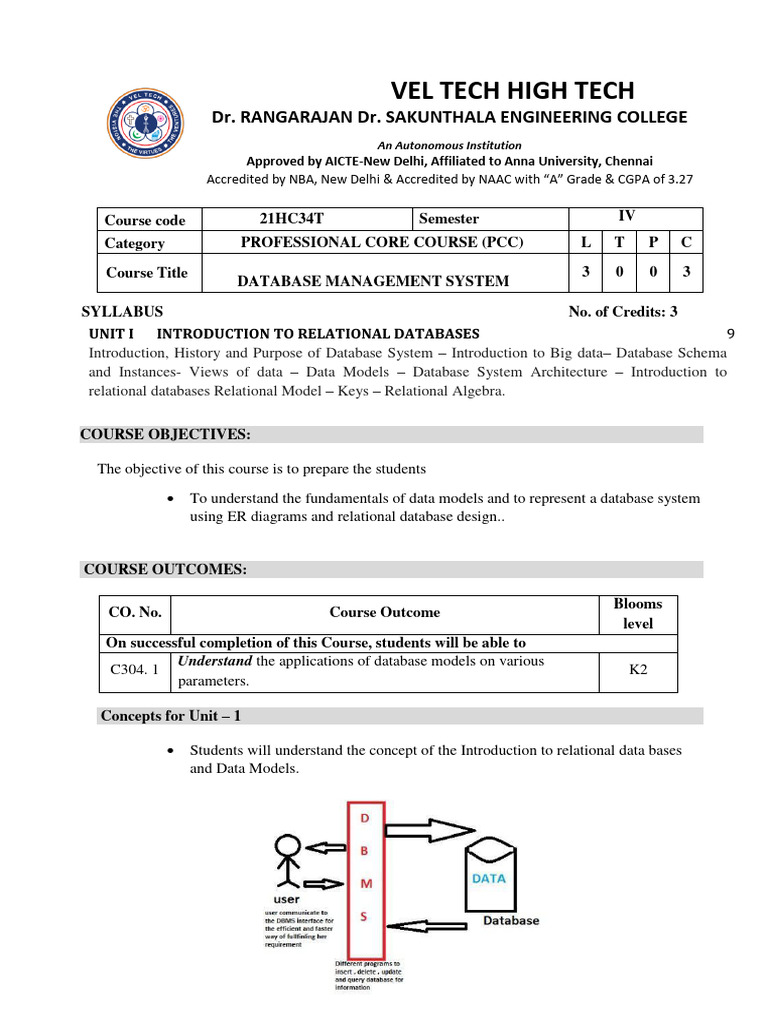 Unit 1 Pdf Databases Relational Database