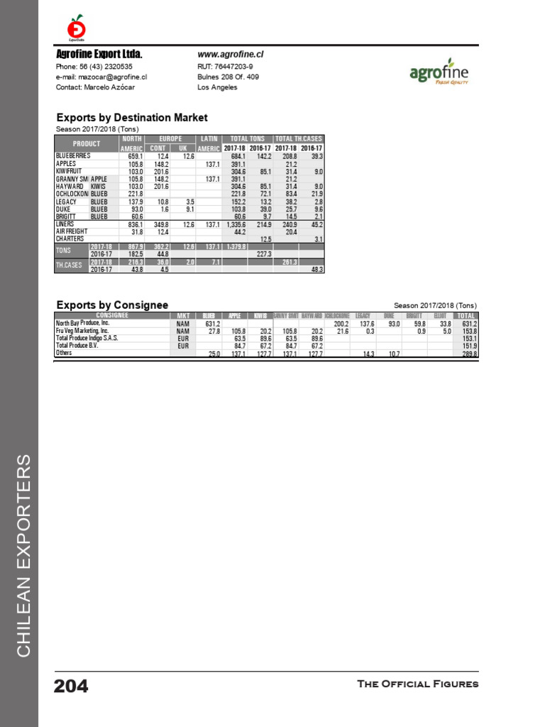 Agrofine Export Data 2017/2018 | PDF | Edible Plants | Edible Fruits