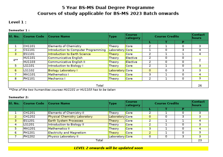 Cos Bs-Ms ms23 | PDF | Course Credit | Physics