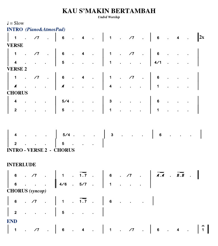 Lirik dan Chord Kau Semakin Bertambah | PDF | Teaching Methods ...