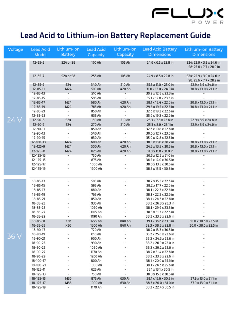 Lead Acid Model Lithium-Ion Battery Replacement Guide | PDF | Lithium ...