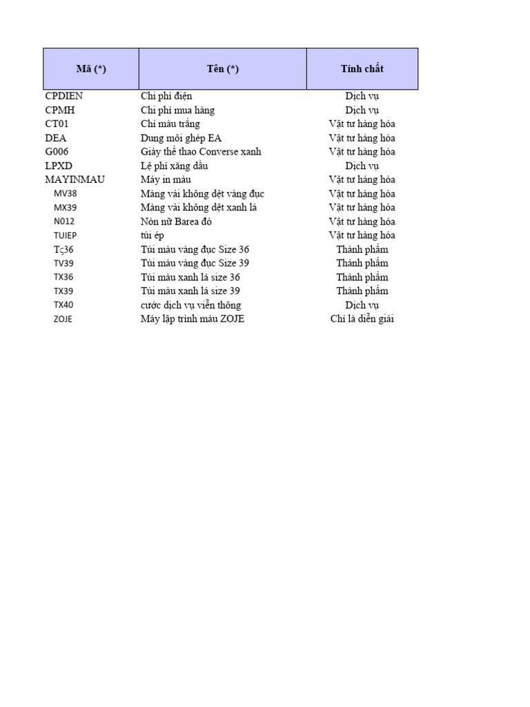 Mau - Danh - Muc - Vat - Tu - Hang - Hoa | PDF