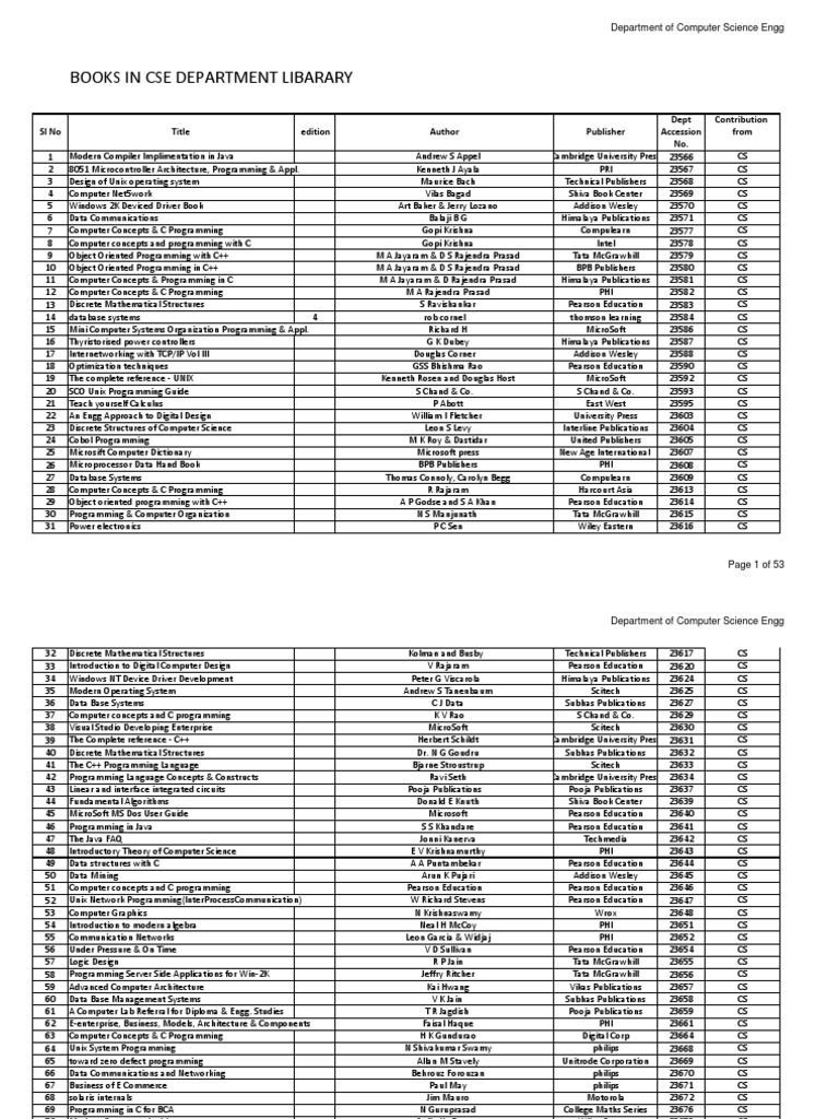 Library CSE Book | PDF | Operating System | Computer Programming